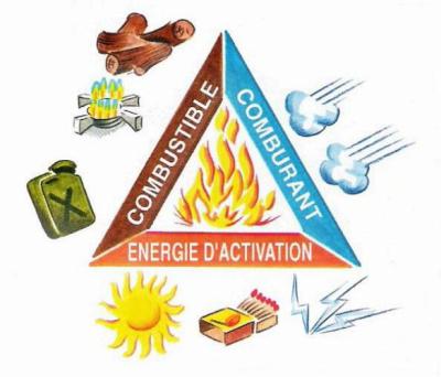 La Combustion - entreprise-leperlier.cmonsite.fr